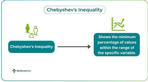Chebyshev S Inequality What Is It Example Formula