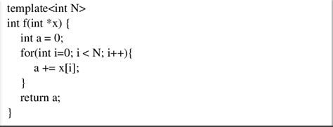 example where minimum bitwidth of i depends on template constant download scientific diagram