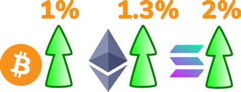 Crypto Market Volatility List Of 100 Altcoin Betas Relative To Bitcoin