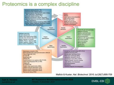 Introduction To The Proteomics Bioinformatics Course 2016