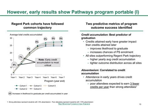 Bcg Assessment Of Pathways Pdf