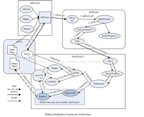 alex 的 hadoop 菜鸟教程 第5课 yarn 安装以及helloworld 基于centos的cdh yarn 菜鸟 csdn博客