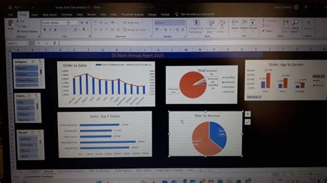 Sumit Sidhnani On Linkedin Creative Store Dashboard It Help To Analyse Sales Report