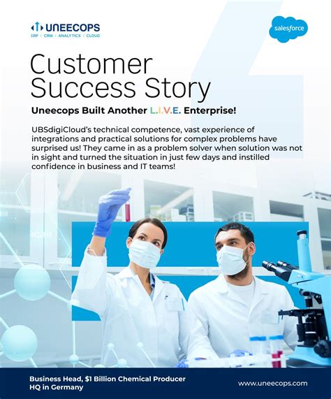 Uneecops Technologies Ltd On Linkedin Salesforce Crm Customersuccess Customerexpeience