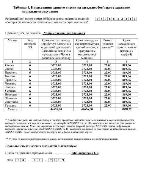Таблиця 1 прикладу заповнення Додатку 5 з ЄСВ підприємцем нa єдиному податку Word Search