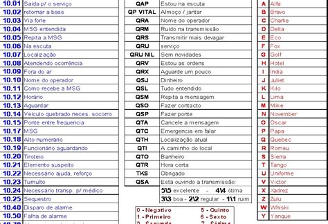 Claves De Policias Abecedario At Sherlyn Weyer Blog