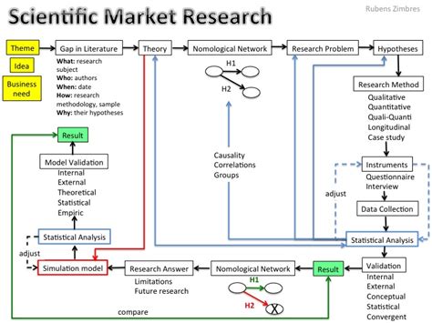 Putting The “science” Back In Data Science Kdnuggets