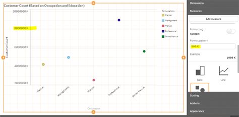 Number Formatting In Qlik Sense Charts Qlik Community 788230