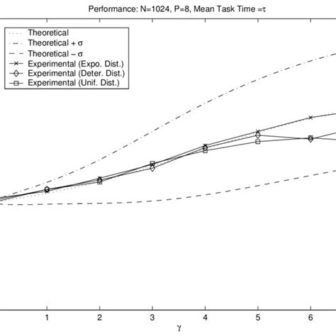 mean execution time theory and experiment meant0 download