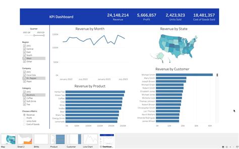 Suraj Choudhary On Linkedin Tableau Dataanalysis Kpidashboard Businessintelligence…
