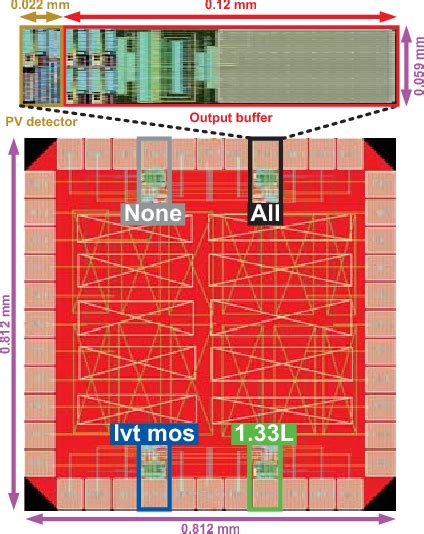 Figure 10 From 2 × Vdd 28 Nm Cmos Digital Output Buffer Using Low Vth Transistors For Slew Rate