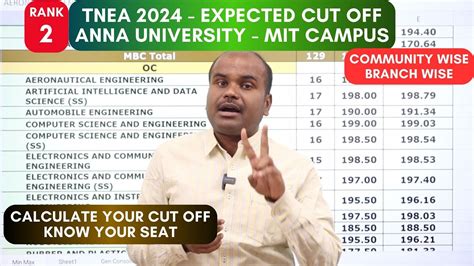 Tnea 2024 Expected Cut Off Rank 2 Anna University Mit Campus