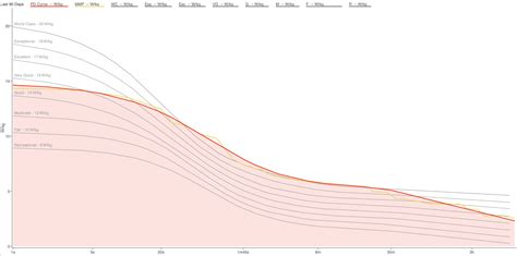 Cycling Power Profiling Explained High North Performance