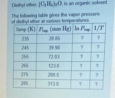 Solved Diethyl Ether C2h5 2o Is An Organic Solvent The