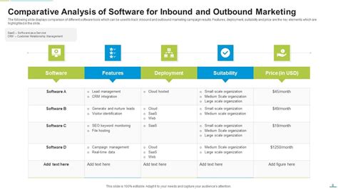 Inbound Outbound Marketing Ppt Powerpoint Presentation Complete Deck