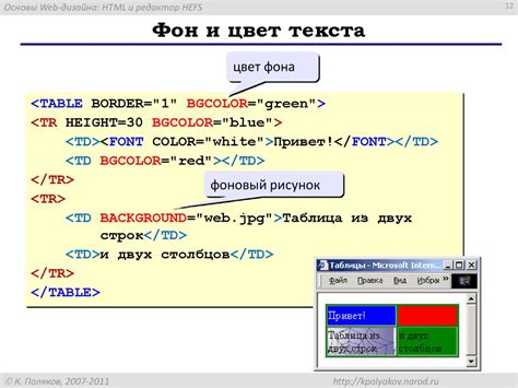 Html код таблицы Таблицы HTML CodeBasics