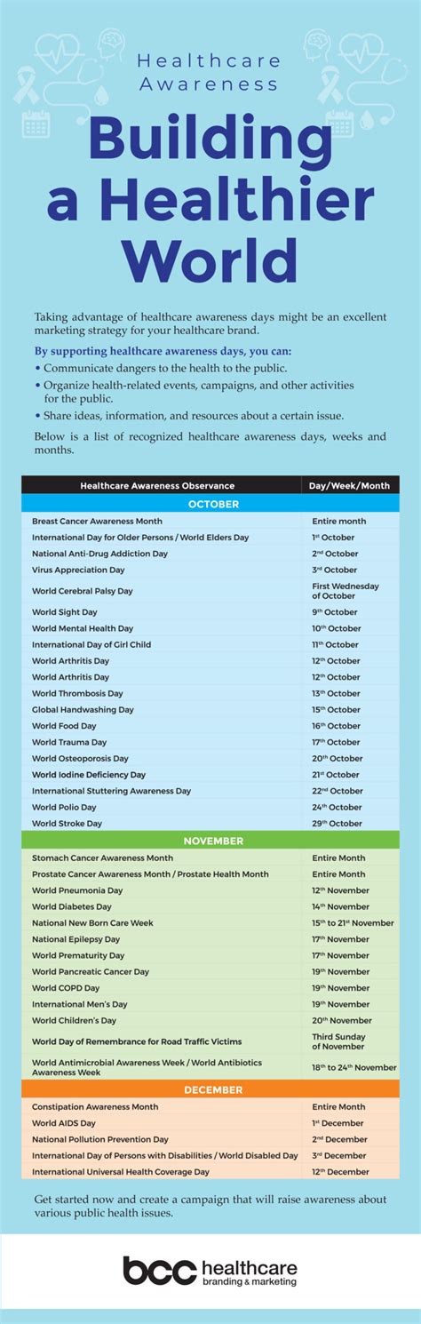 Healthcare Awareness Building A Healthier World Bcc Healthcare Branding