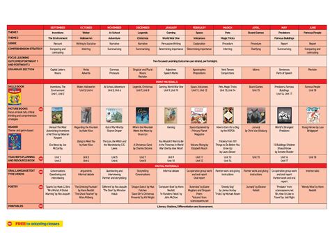 Over The Moon For 5th Class Gill Education