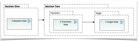Documenting Architecture Models Using Archimate