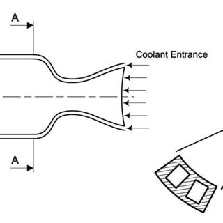 Configuration Of A Cooling Channel Download Scientific Diagram
