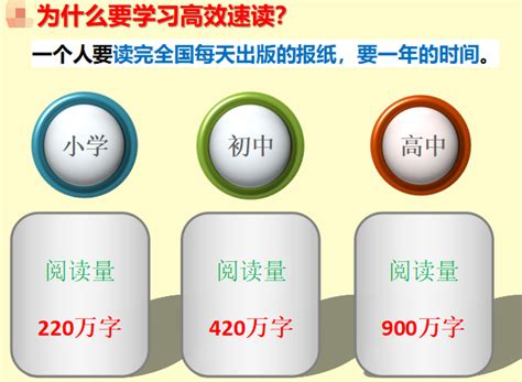 高效速读 北师博睿 学习力训练加盟