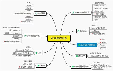 Python对于做web前端有什么帮助吗 知乎 Python对于做web前端有什么帮助吗 知乎