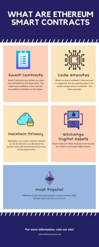 Ppt Ethereum Smart Contracts An Interactive Guide Powerpoint