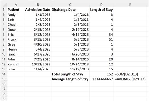 How To Calculate Length Of Stay In Excel