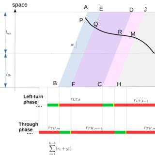 TMS Interaction By Paired Red Signals Download Scientific Diagram