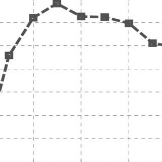 Dependence Of The Sharpe Ratio On The Length Of Training Data Download Scientific Diagram