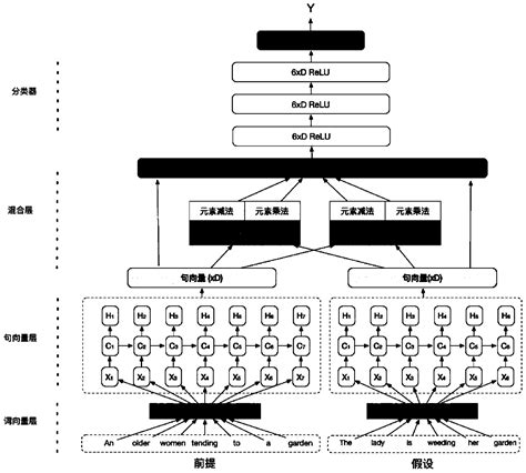 A Text Implication Recognition Method Based On Deep Learning Eureka Patsnap