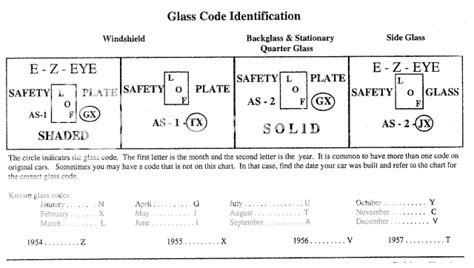 Glass Code Identification Chevy Tri Five Forum