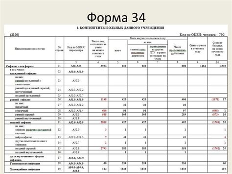 Учётная и отчетная документация в дерматовенерологии презентация онлайн