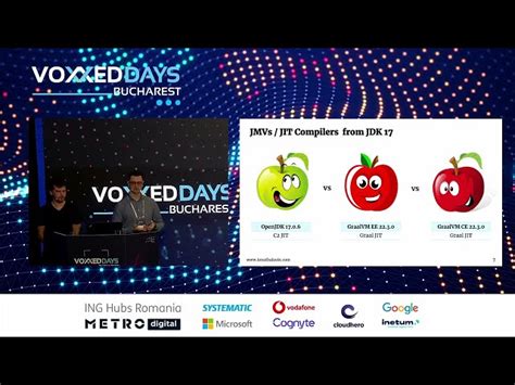 Voxxed Days Talk JVM Performance Comparison From Devoxx Class Central