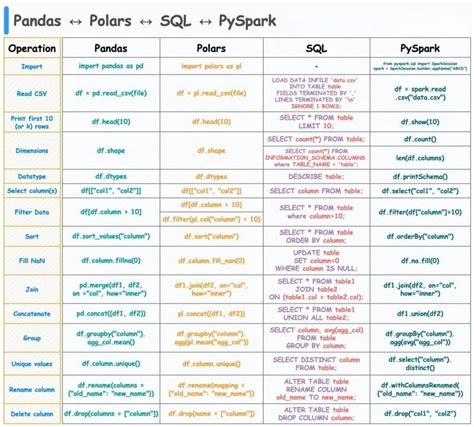Dataengineering Bigdata Sql Python Cloudcomputing Etl Fardeen Khan 24 Comments