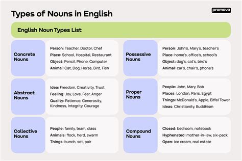 Compound Nouns Definition Types Rules and Examples Viva a emoção