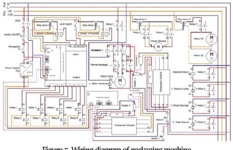 Figure 5 From Design And Build Automatic Cracker Machine Control System Based Plc Pneumatic