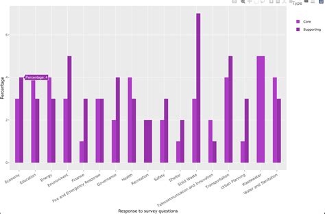 R Edit Hover Label Text In Ggplot To Show Percentage Stack Overflow
