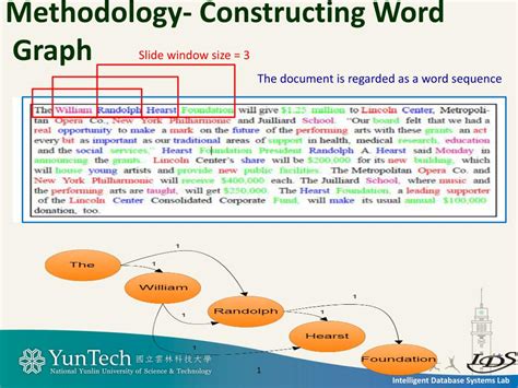 Ppt Automatic Keyphrase Extraction Via Topic Decomposition Powerpoint Presentation Id7089455
