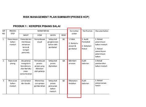 Sistem Jaminan Halal Perbezaan Antara Langkah Kawalan Control