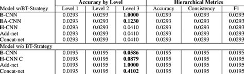 P Values Of The Wilcoxon Test On Cifar 10 Download Scientific Diagram