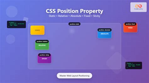 css object position property css object position codelucky