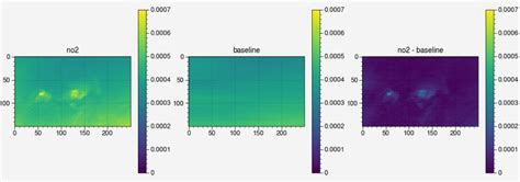 Python How To Replace Outliers Of D Array With Estimated Background Values Stack Overflow