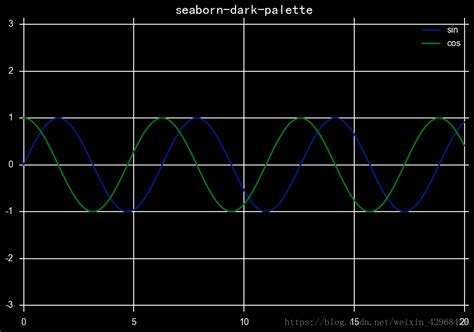 Python Matplotlib的绘图风格效果展示大全python Plt 风格 Csdn博客 Python Matplotlib的绘图风格效果展示大全python Plt 风格 Csdn博客