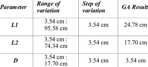 Parameters And Results Of The Ga Optimization Procedure Download