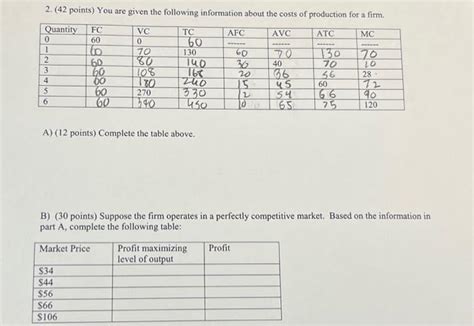 Solved 2 42 Points You Are Given The Following Chegg
