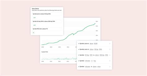 backtest technical indicators option alpha