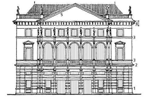 Schaubild „gesims“ Quizlet