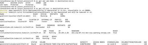 Openshift Virtualization Disaster Recovery With Netapp Trident Protect Netapp Community
