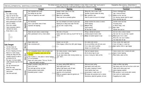 Developmental Writing Continuum Nampa School Nsd Main